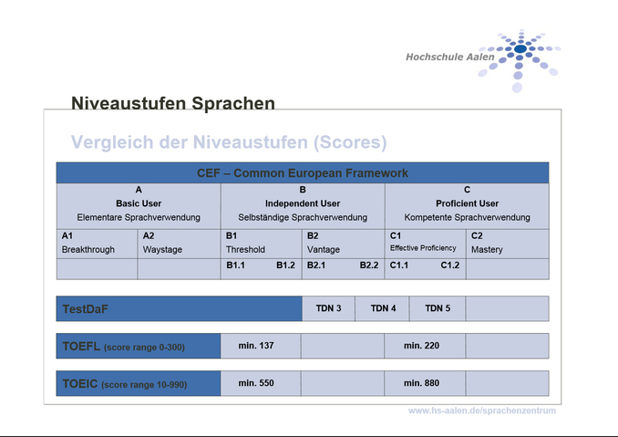 Hochschule Aalen - Sprachenzentrum